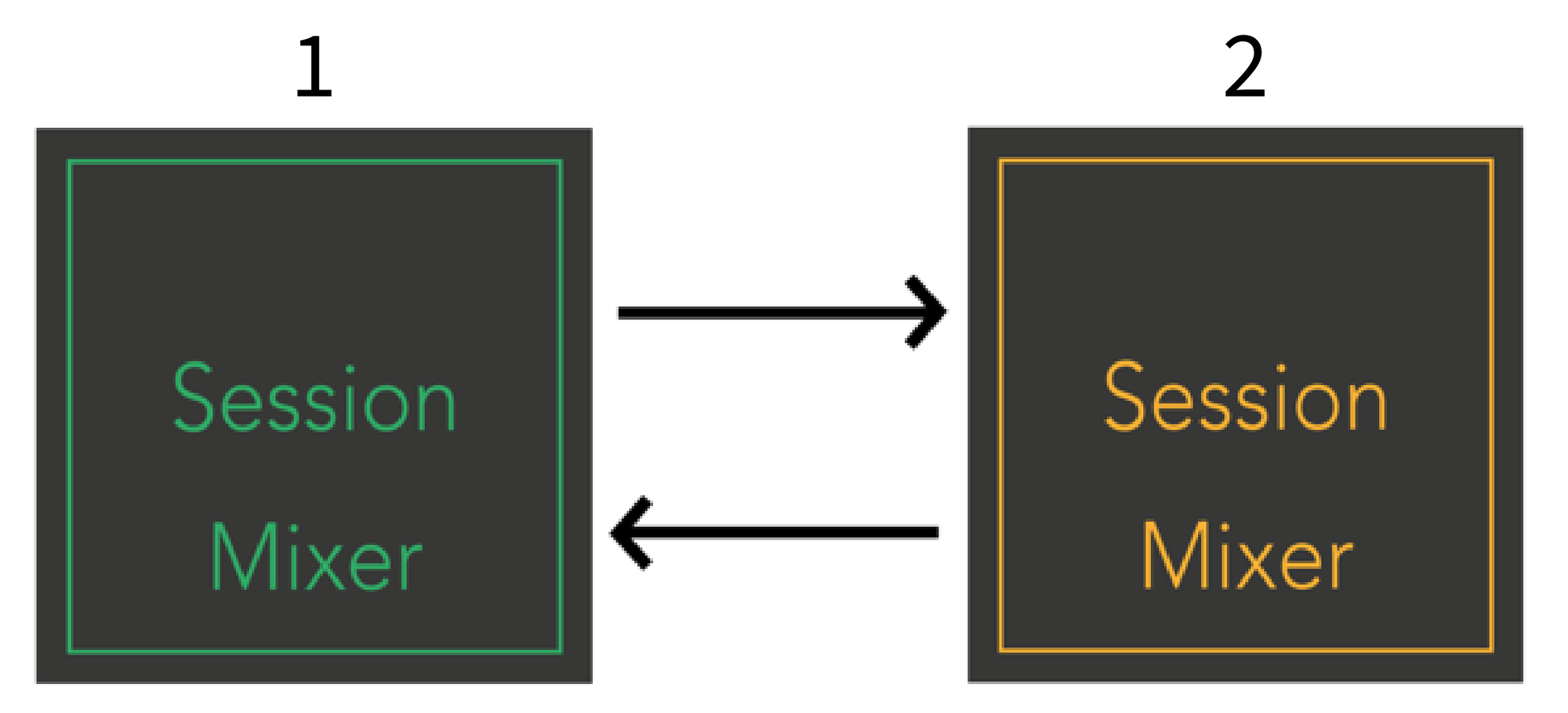Using Launchpad X's Session mode – Novation User Guides