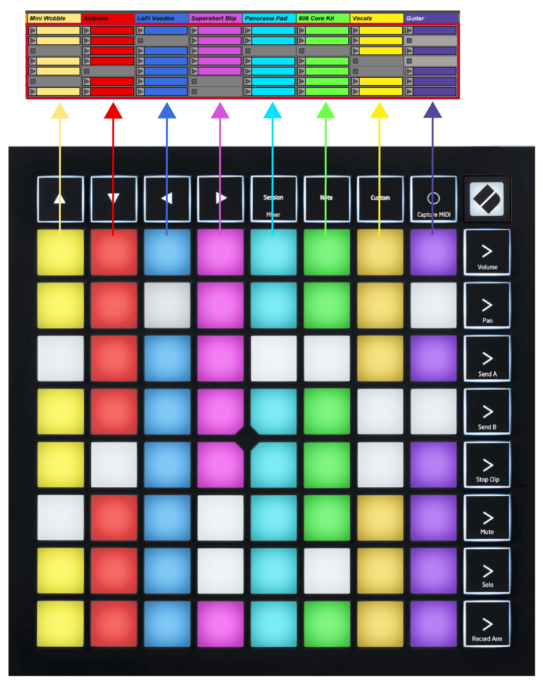 Using Launchpad X's Session mode – Novation User Guides