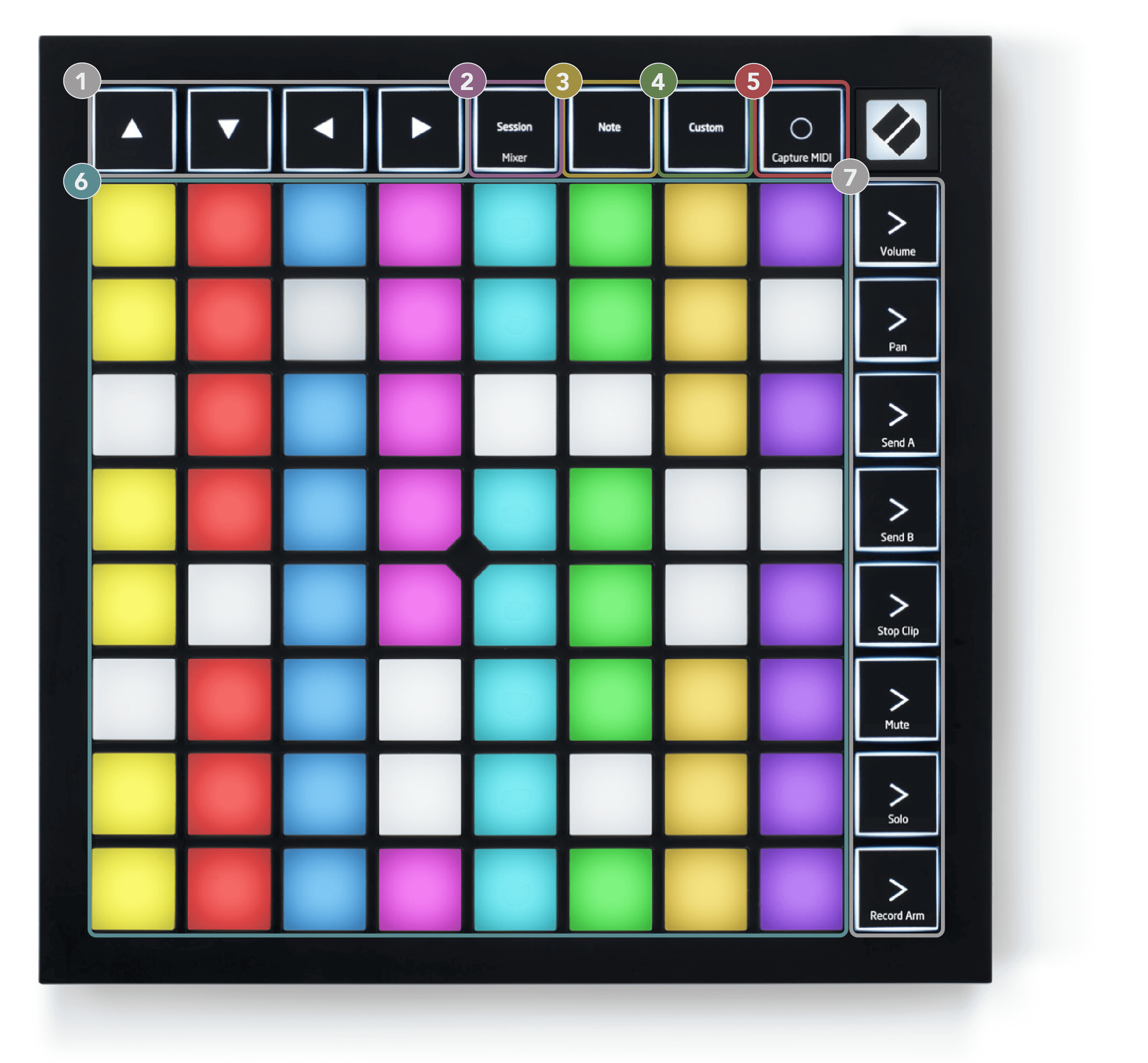 Launchpad X visão geral do hardware – Guias do usuário da Novation