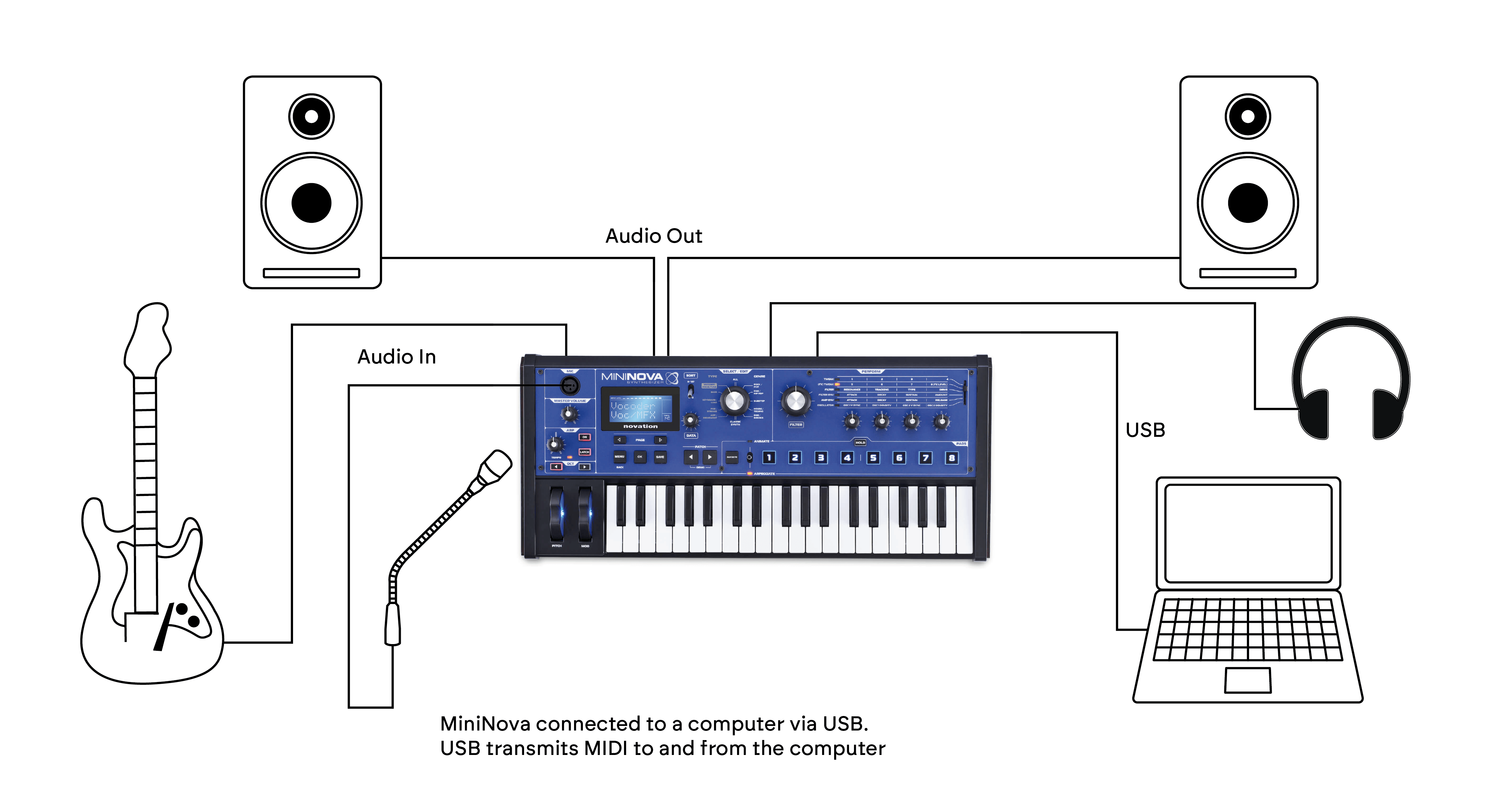Getting started with your MiniNova – Novation User Guides