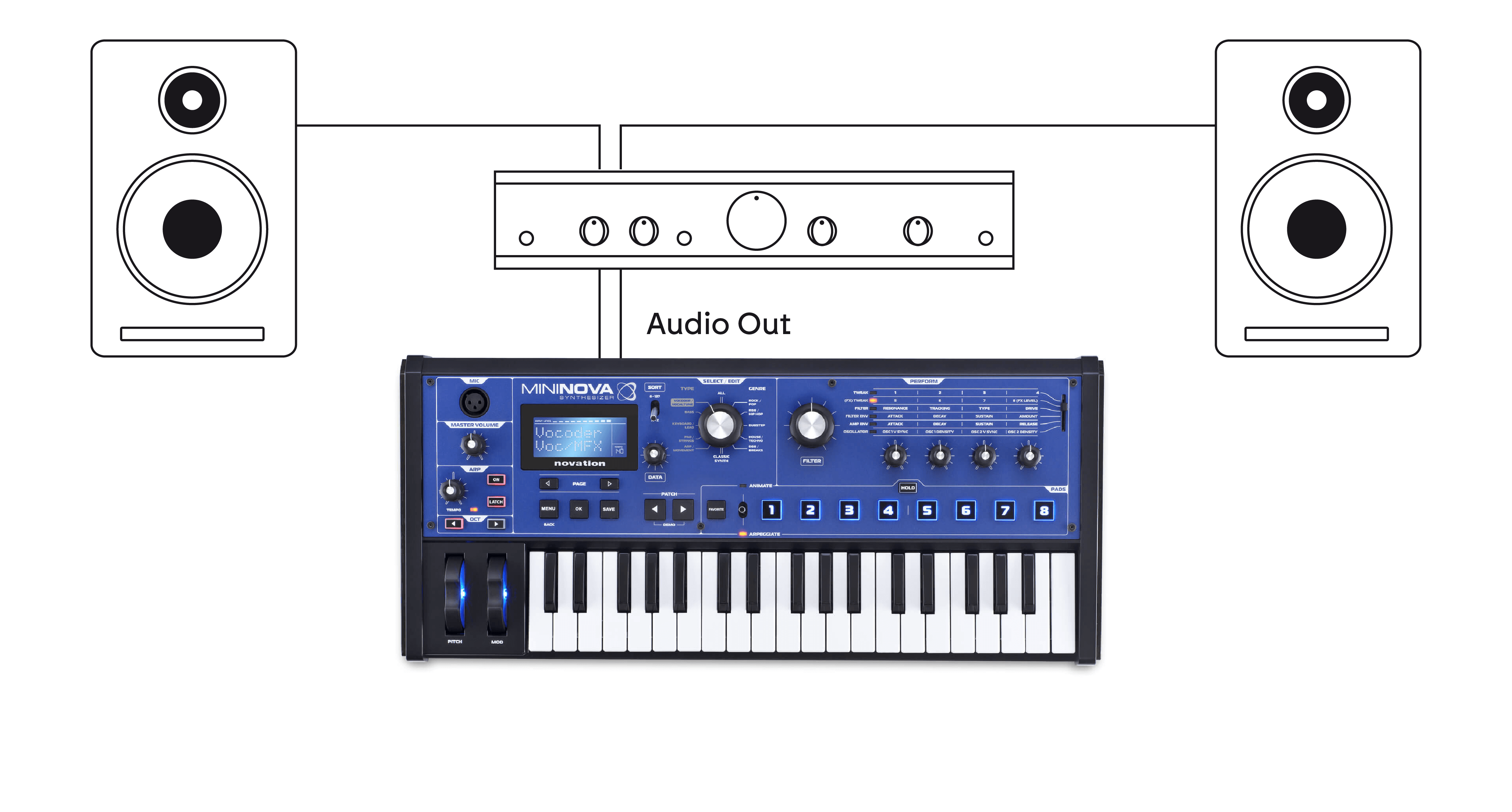 Getting started with your MiniNova – Novation User Guides